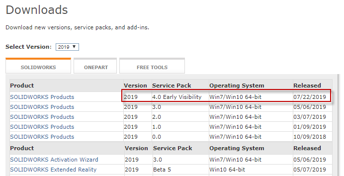SOLIDWORKS 2019 Service Pack 4 is vertraagd | Visiativ Benelux