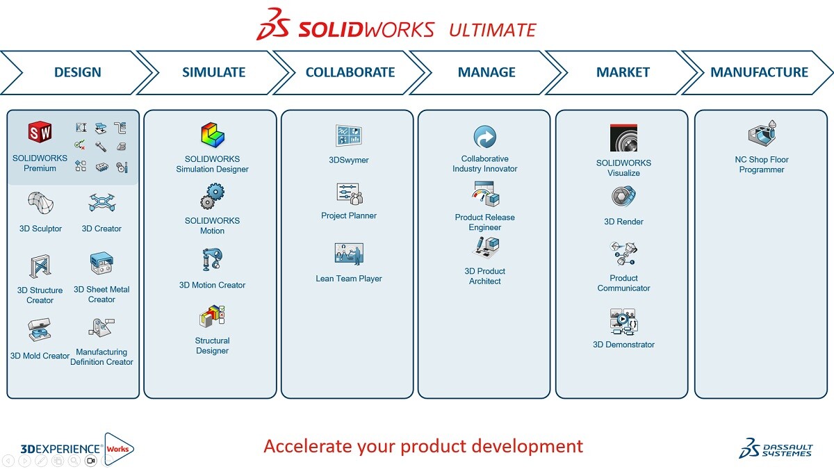 SOLIDWORKS Ultimate | Design, Simulation en PLM-tools